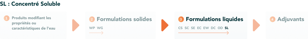 CHARDEX - HERBICIDE HORMONE : Fiche produit - Alvie